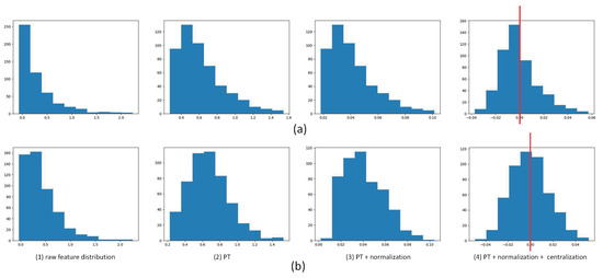 Plants | Free Full-Text | Few-Shot Learning for Plant-Disease ...