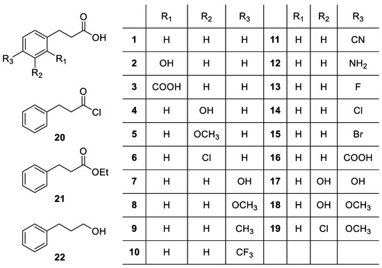 Identification of Structural Features of Hydrocinnamic Acid Related to ...