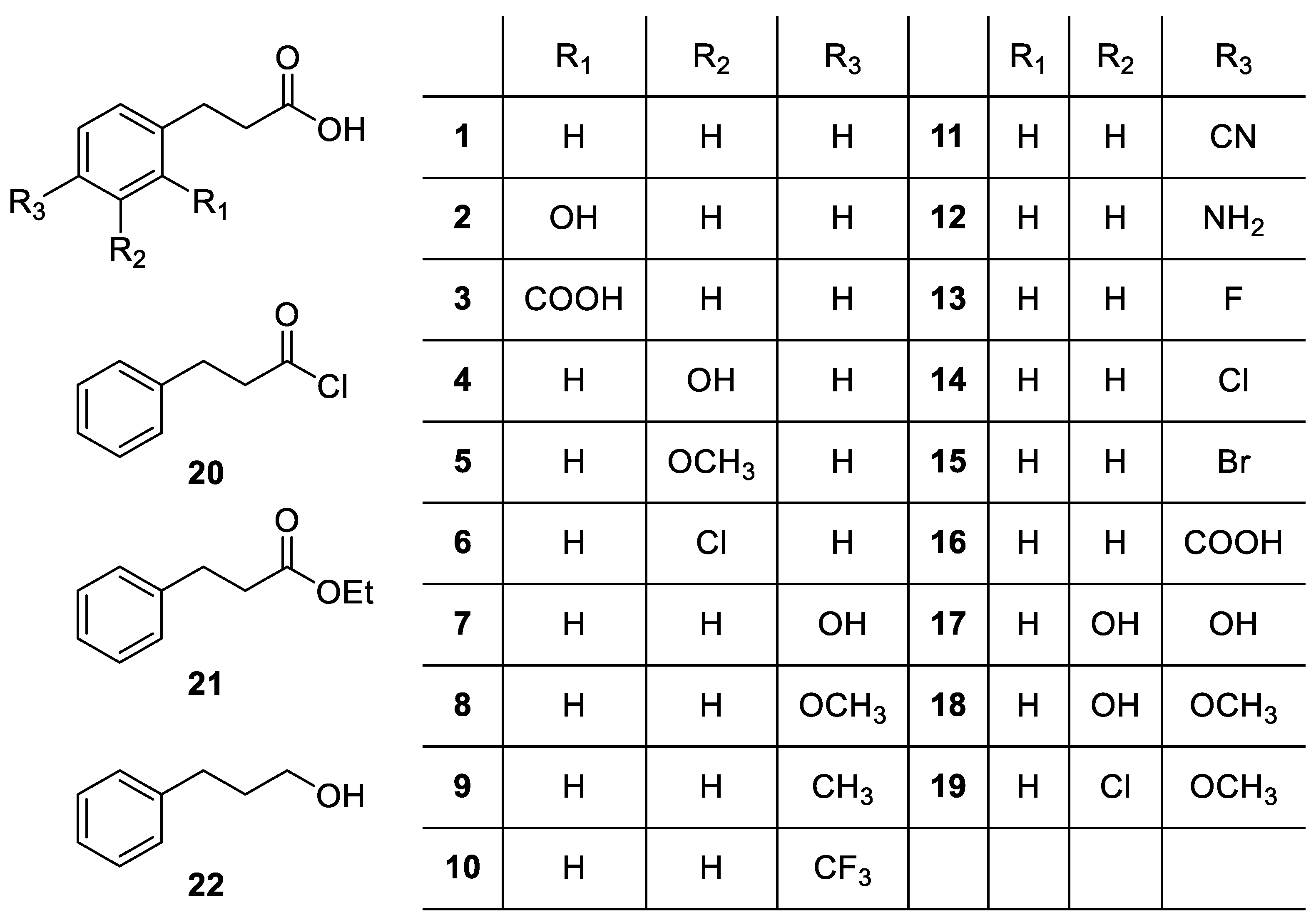 Identification of Structural Features of Hydrocinnamic Acid Related to ...