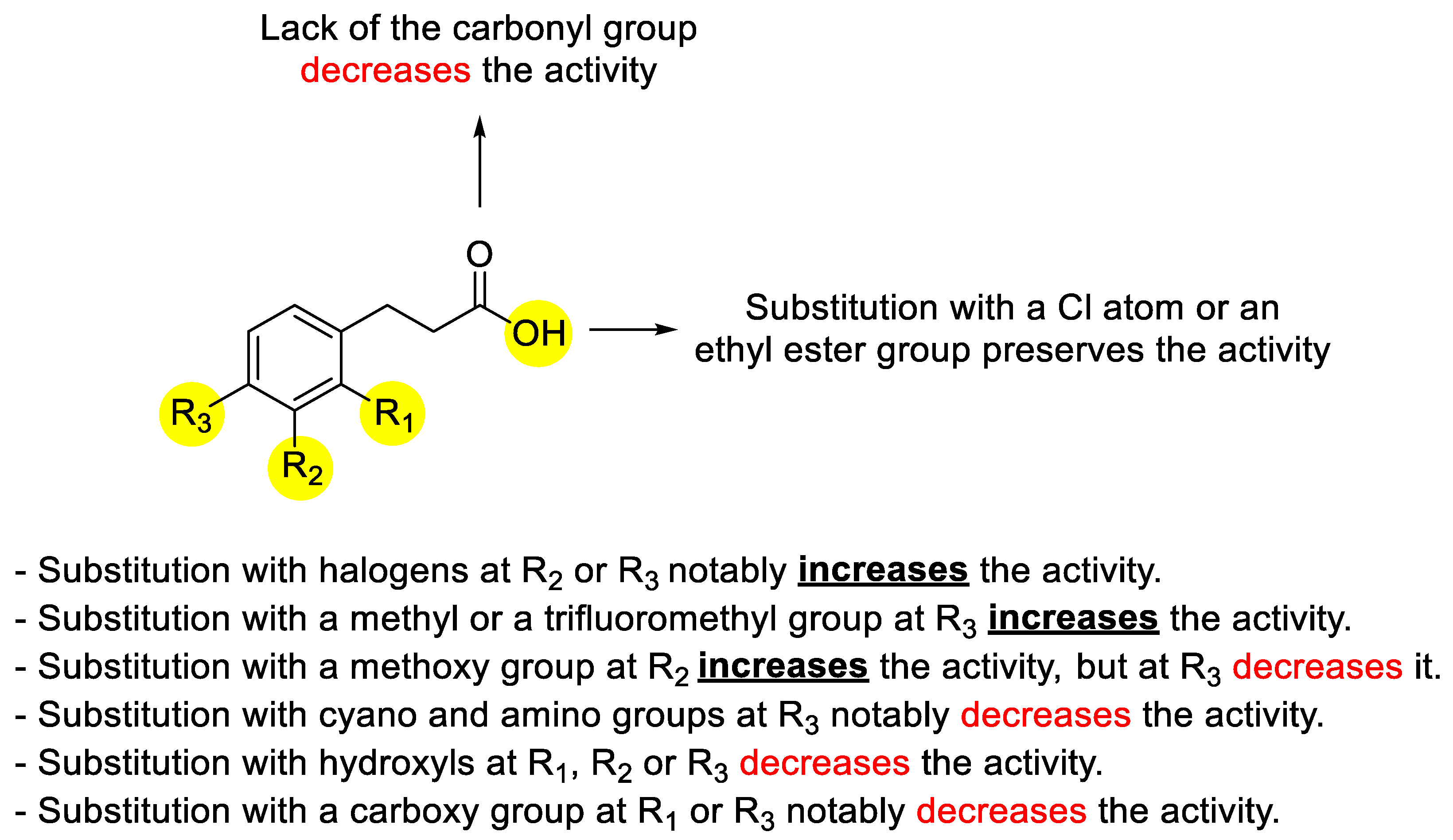 Identification of Structural Features of Hydrocinnamic Acid Related to ...