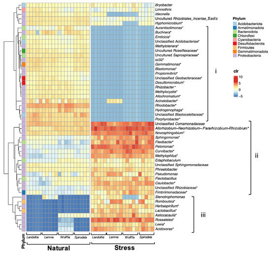 Dynamic Alteration of Microbial Communities of Duckweeds from Nature to ...