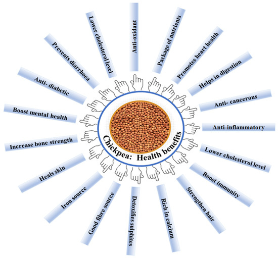 Chickpea (Cicer arietinum L.) Biology and Biotechnology: From ...