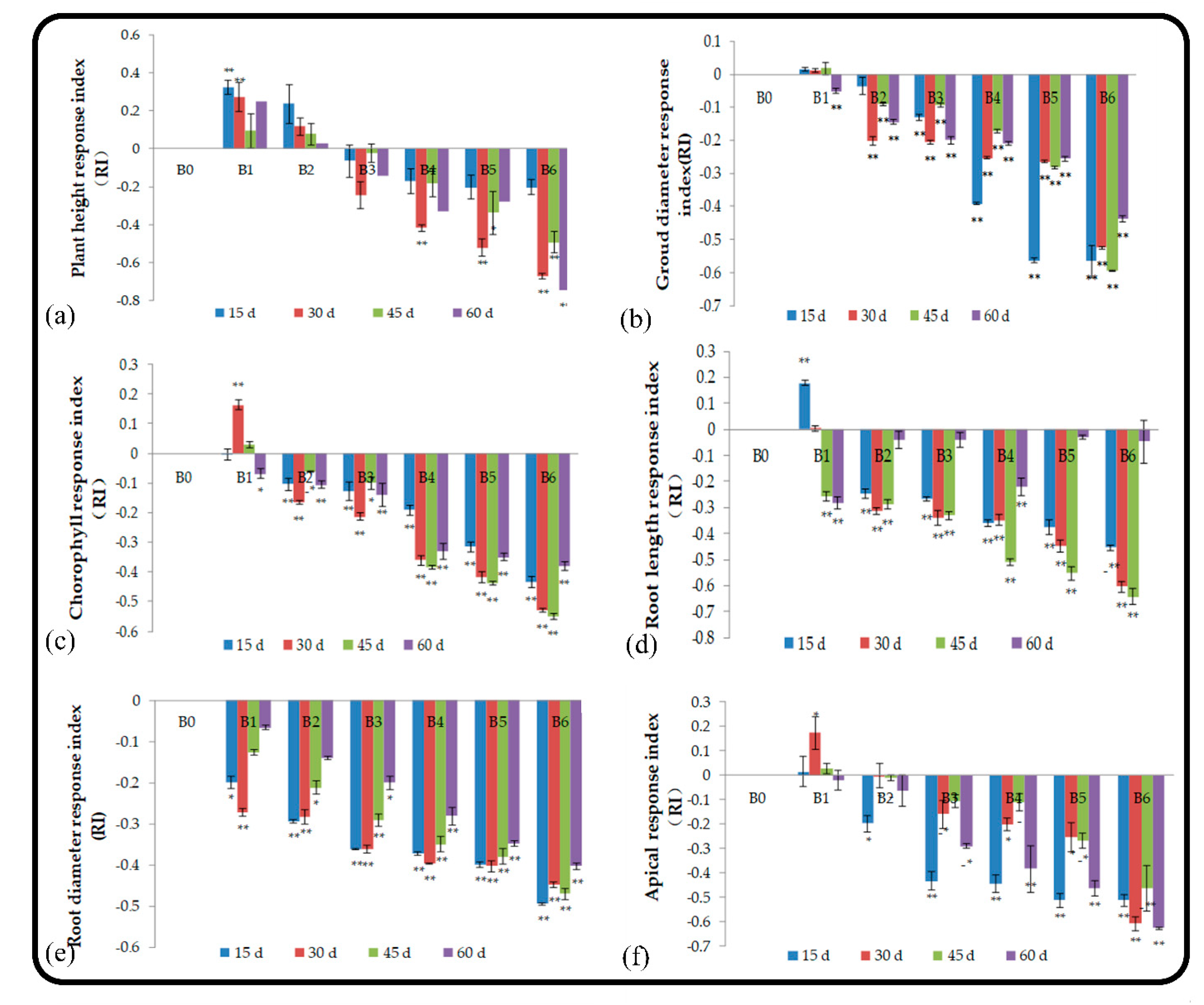 Effects of Organic Acid Root Exudates of Malus hupehensis Rehd. Derived ...