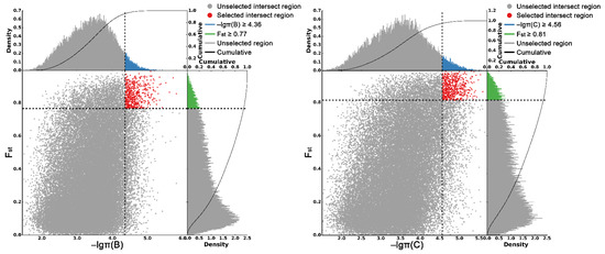 Interspecific Gene Flow and Selective Sweeps in Picea wilsonii, P ...