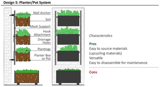 Vertical Greening Systems: A Critical Comparison of Do-It-Yourself Designs