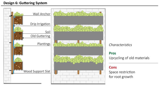 Vertical Greening Systems: A Critical Comparison of Do-It-Yourself Designs