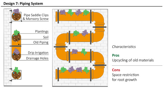 Vertical Greening Systems: A Critical Comparison of Do-It-Yourself Designs