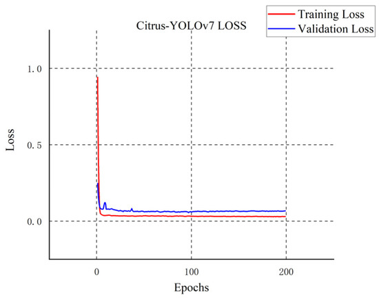 Plants | Free Full-Text | A Multiscale Lightweight and Efficient Model ...