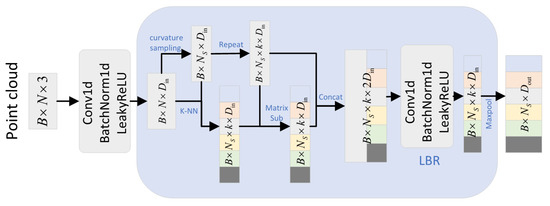 MIX-NET: Deep Learning-Based Point Cloud Processing Method for Segmentation and Occlusion Leaf ...
