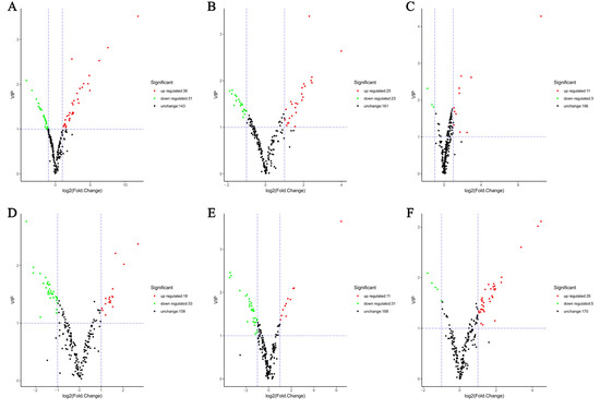 Study on Flavonoids and Bioactivity Features of Pericarp of Citrus ...