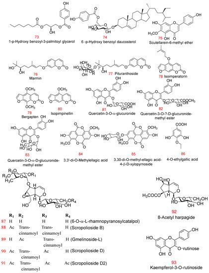 Saudi Arabian Plants: A Powerful Weapon against a Plethora of Diseases