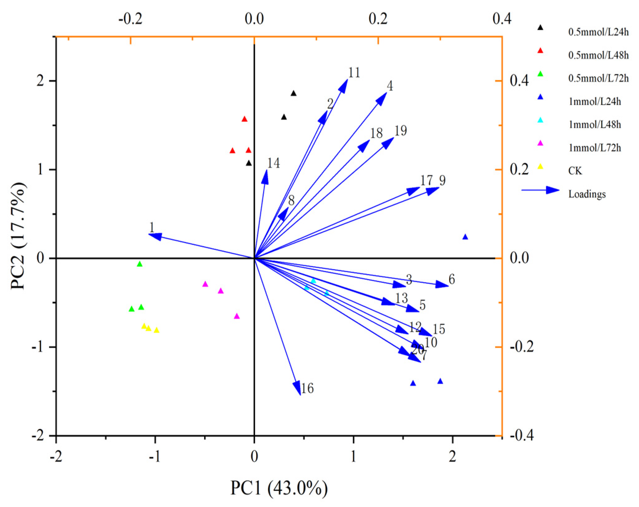 Exogenous Application of a Plant Elicitor Induces Volatile Emission in ...