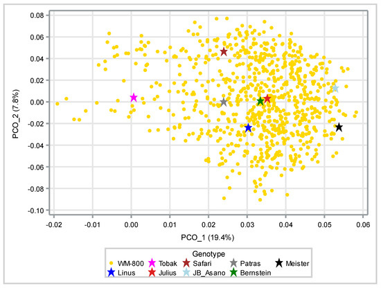 A Haplotype-Based GWAS Identified Trait-Improving QTL Alleles ...