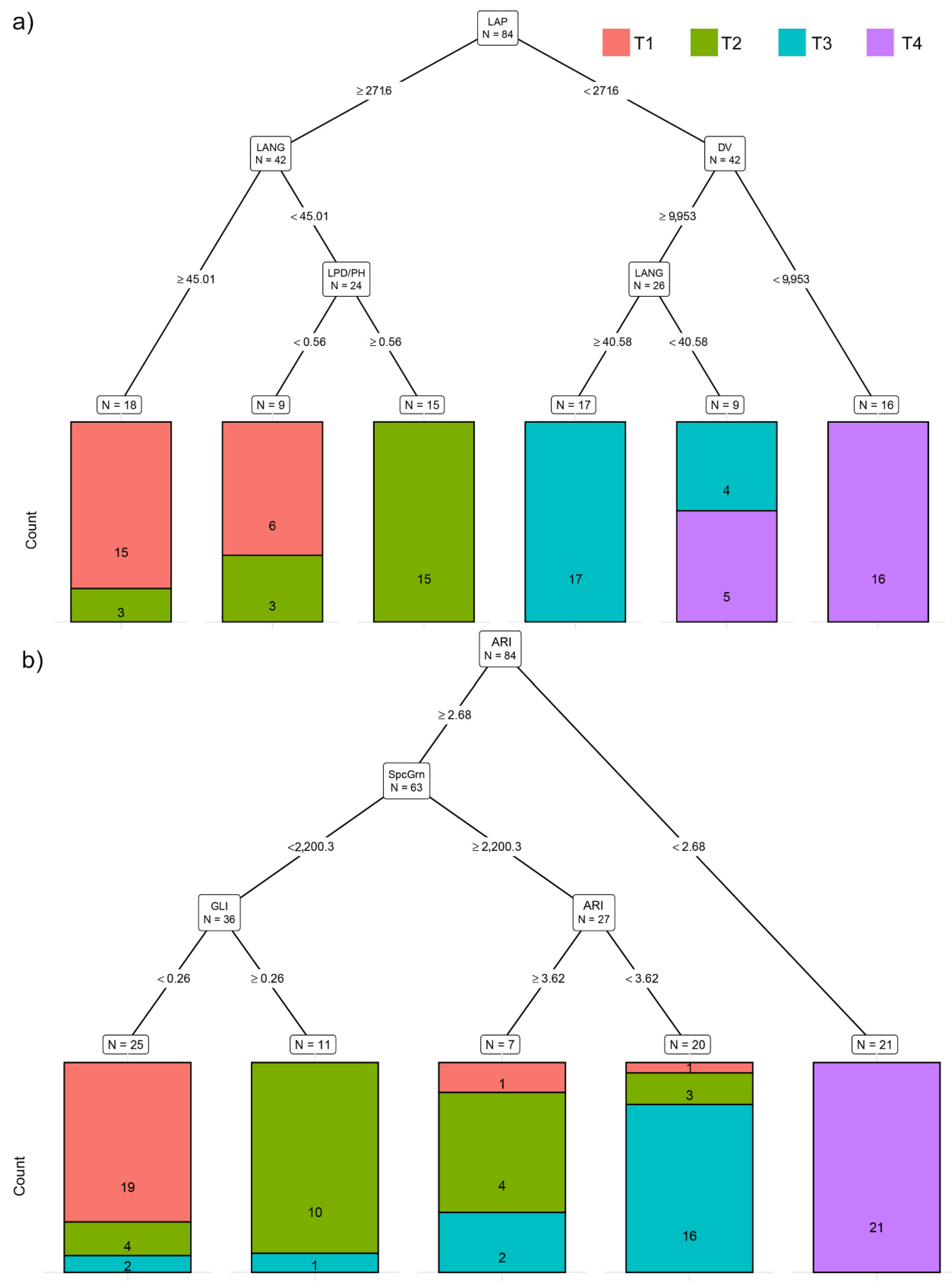 Plants | Free Full-Text | Study of High-Temperature-Induced ...