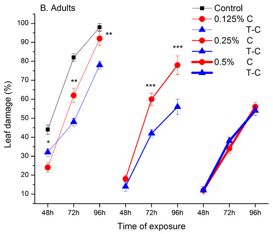 Pure Camphor and a Thujone-Camphor Mixture as Eco-Friendly Antifeedants ...