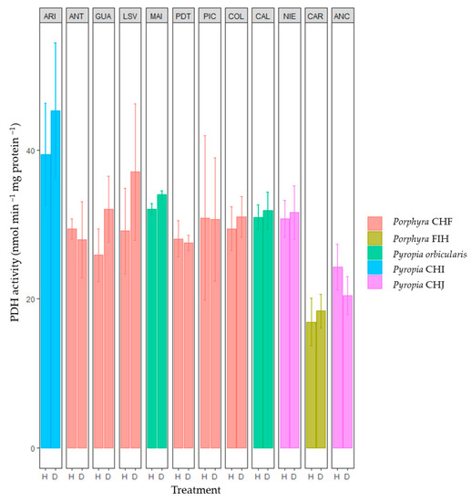 Desiccation Stress Tolerance in Porphyra and Pyropia Species: A ...