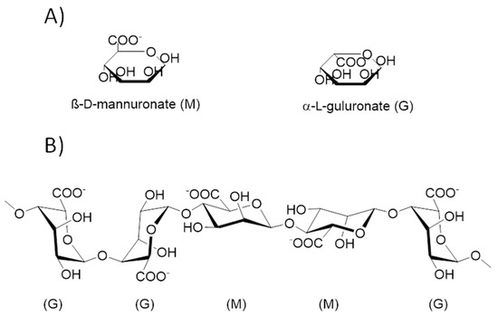 Plants | Free Full-Text | Encapsulation with Natural Polymers to ...