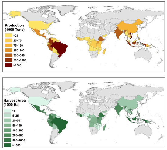 A Systematic Review on the Impacts of Climate Change on Coffee Agrosystems