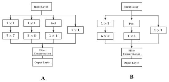 High-Performance Plant Pest and Disease Detection Based on Model ...