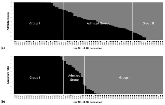 Association Mapping of Amylose Content in Maize RIL Population Using ...