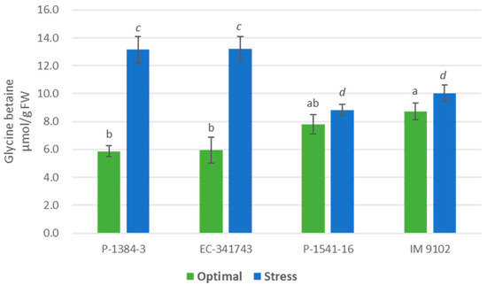Morpho-Physiological and Biochemical Responses of Field Pea Genotypes ...