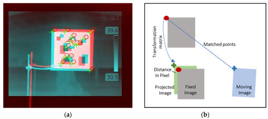 An Open-Source Package for Thermal and Multispectral Image Analysis for ...
