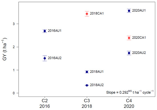 Optimal Contribution Selection Improves the Rate of Genetic Gain in ...