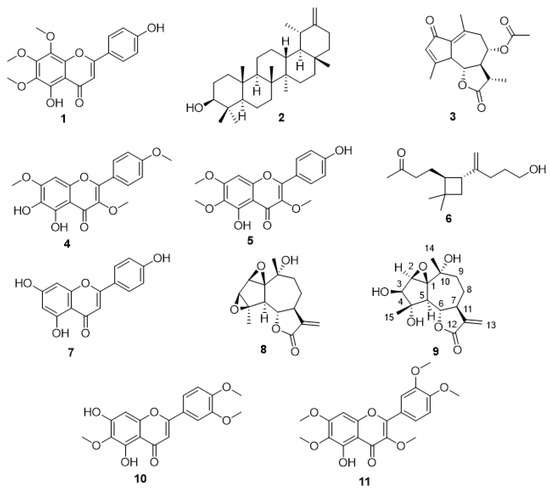 Non-Volatile Terpenoids and Lipophilic Flavonoids from Achillea erba ...
