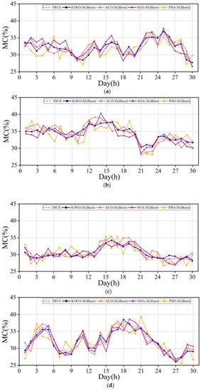A Wireless Acoustic Emission Sensor System with ACMD-IGWO-XGBoost Algorithm for Living Tree ...