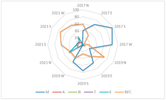 Vertical Columns with Sustainable Green Cover: Meadow Plants in Urban ...