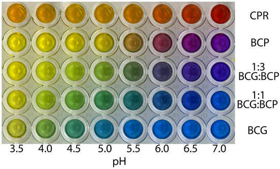 A Simple but Effective Combination of pH Indicators for Plant Tissue ...