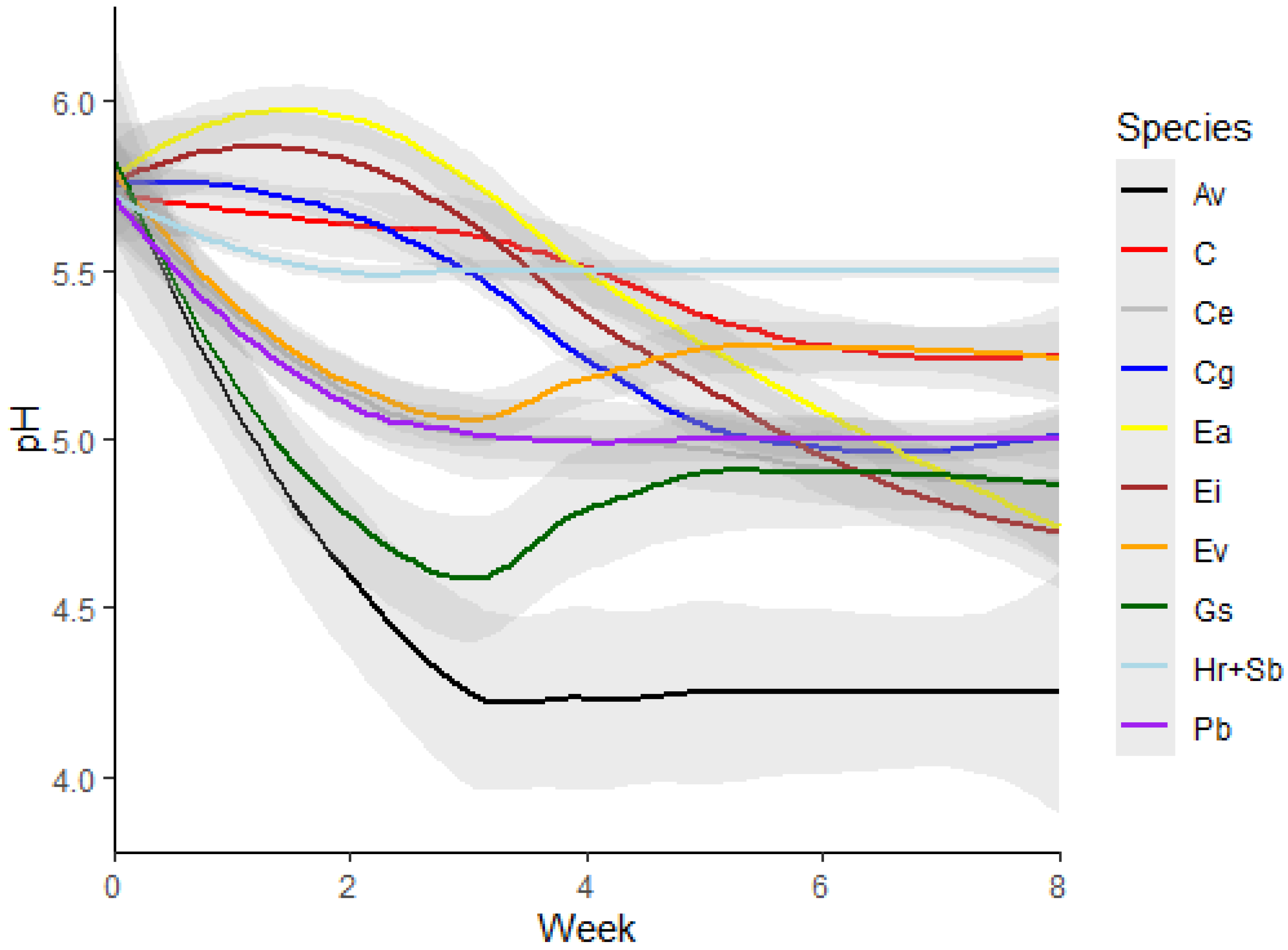 A Simple but Effective Combination of pH Indicators for Plant Tissue ...