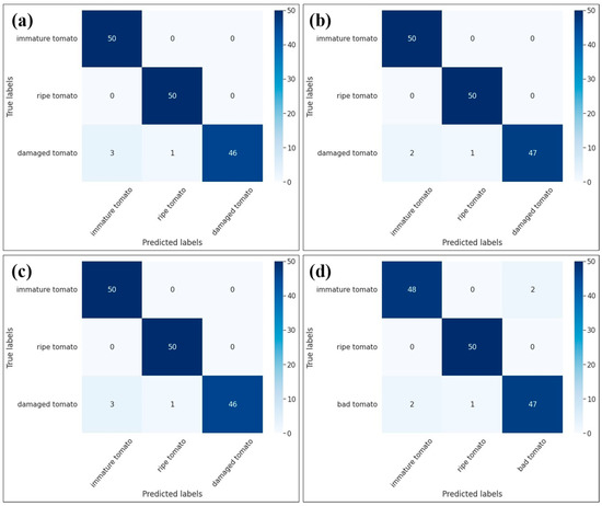 Classification of Tomato Fruit Using Yolov5 and Convolutional Neural Network Models