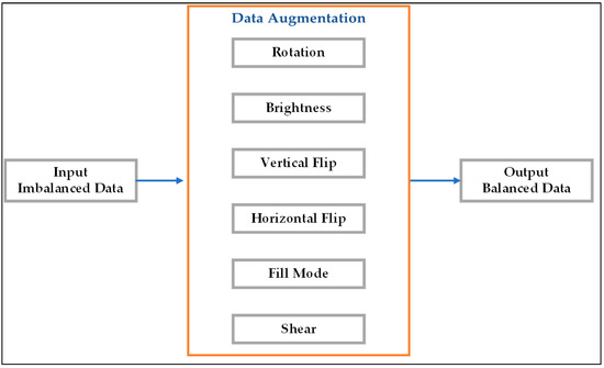 Classification of Tomato Fruit Using Yolov5 and Convolutional Neural Network Models