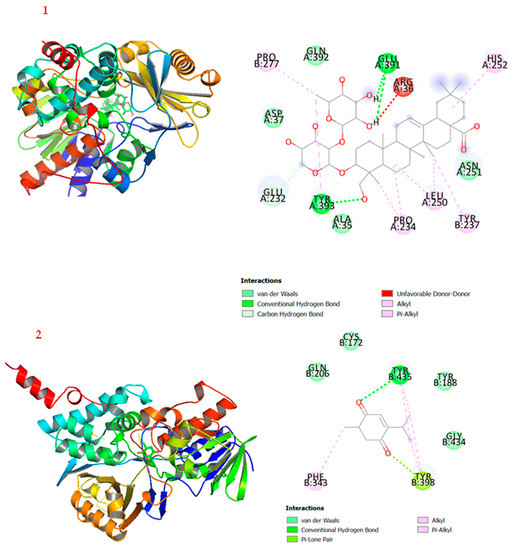 Screening of Monoamine Oxidase Inhibitors from Seeds of Nigella ...