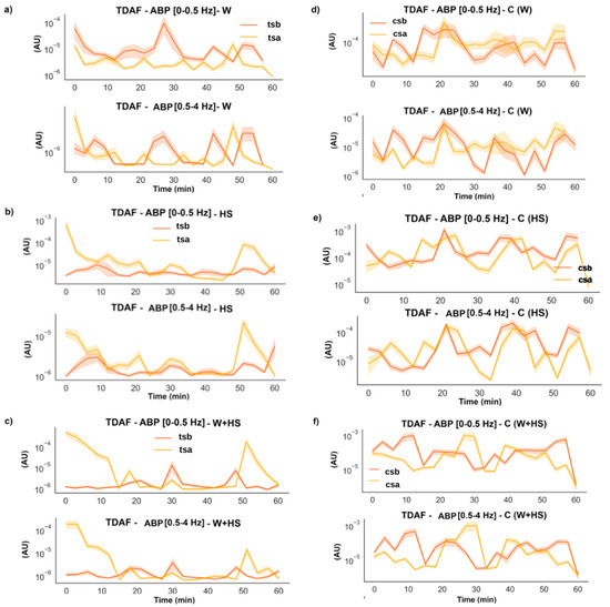 Systemic Signals Induced by Single and Combined Abiotic Stimuli in ...