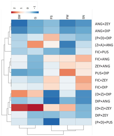 Pre- and Post-Zygotic Barriers Contribute to Reproductive Isolation and ...