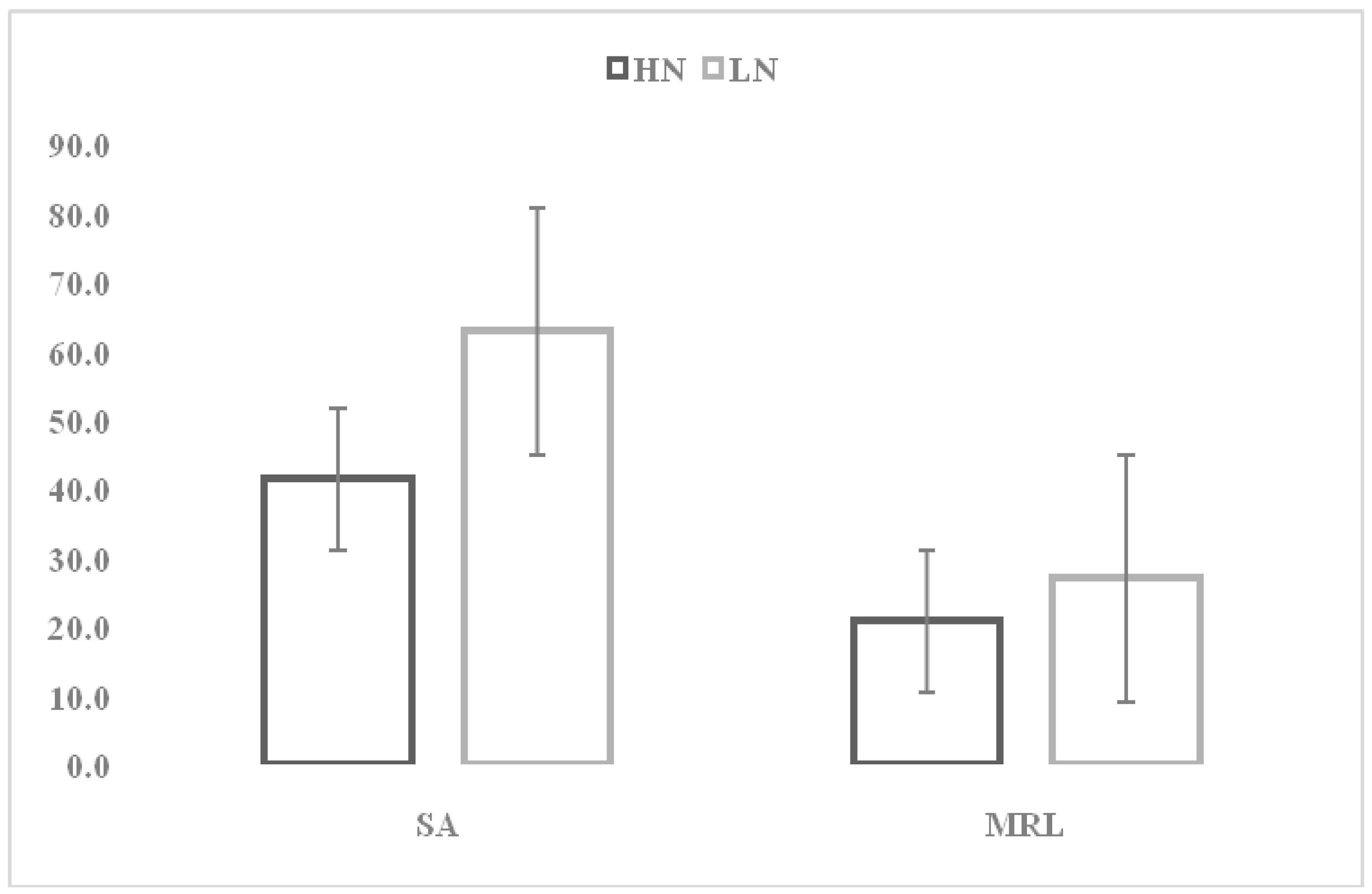 Spring Wheat’s Ability to Utilize Nitrogen More Effectively Is ...