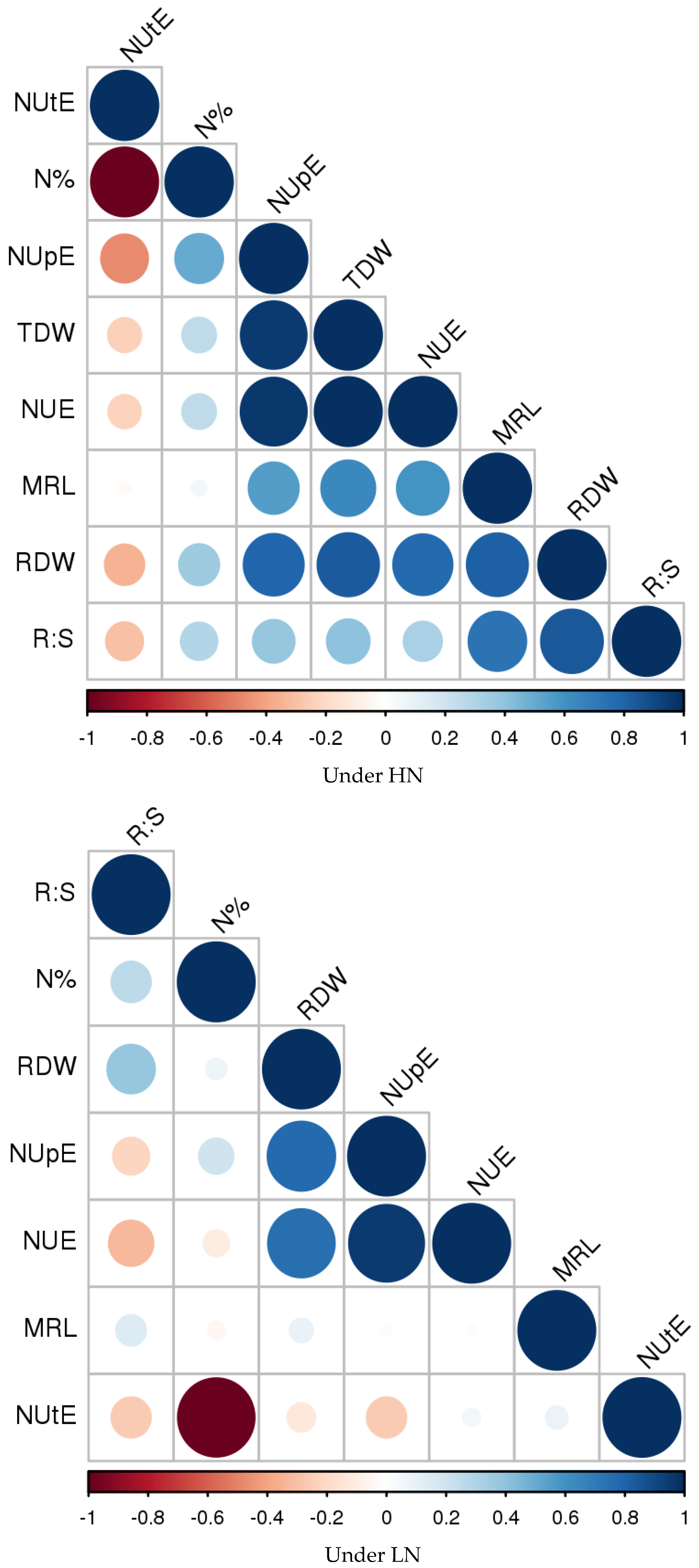 Spring Wheat’s Ability to Utilize Nitrogen More Effectively Is ...