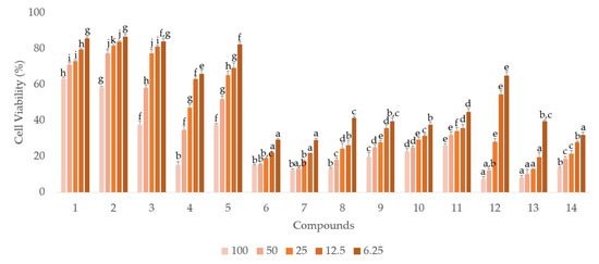 Chemopreventive Activity of Ellagitannins from Acer pseudosieboldianum ...
