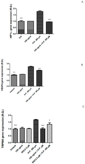 Plants | Free Full-Text | Adding New Scientific Evidences on the ...