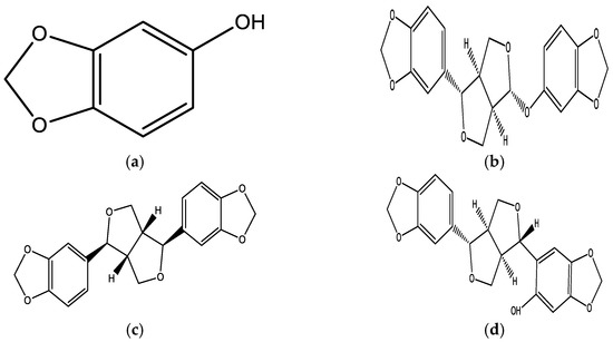Formulation Strategies for Enhancing Pharmaceutical and Nutraceutical ...