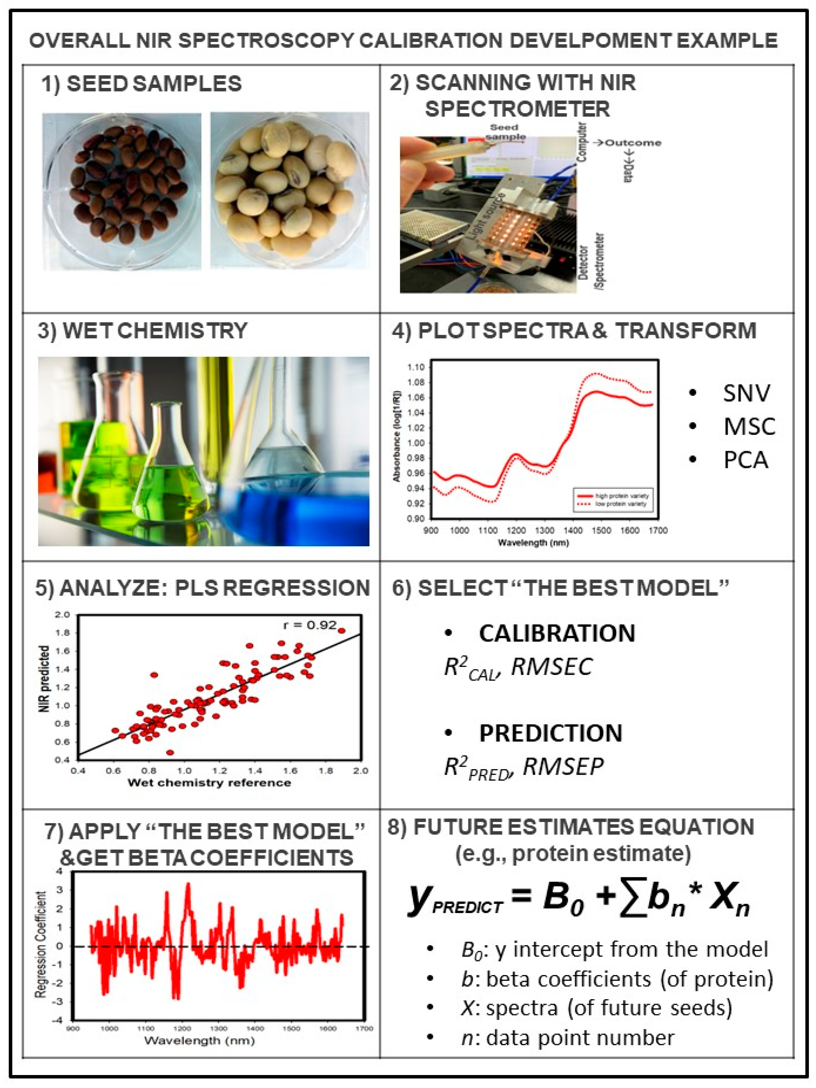 Crop Seed Phenomics: Focus on Non-Destructive Functional Trait Phenotyping Methods and Applications