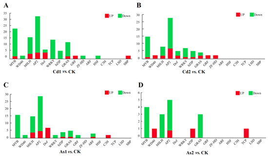 Transcriptome Analysis Reveals Differentially Expressed Genes Involved ...