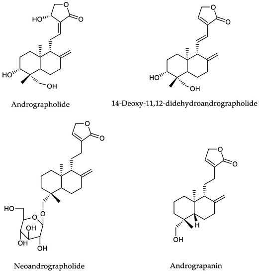 Plants | Free Full-Text | Evaluations of Andrographolide-Rich Fractions of Andrographis ...