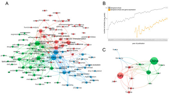 A Survey of the Transcriptomic Resources in Durum Wheat: Stress Responses, Data Integration and ...