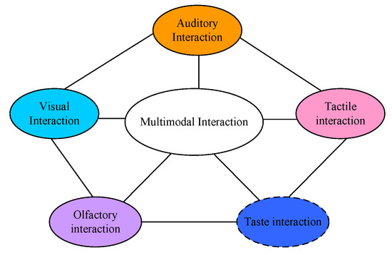 Multimodal Interaction of MU Plant Landscape Design in Marine Urban ...