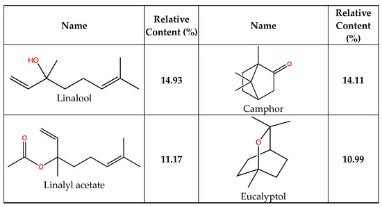 Essential Oil of Lavandula officinalis: Chemical Composition and ...
