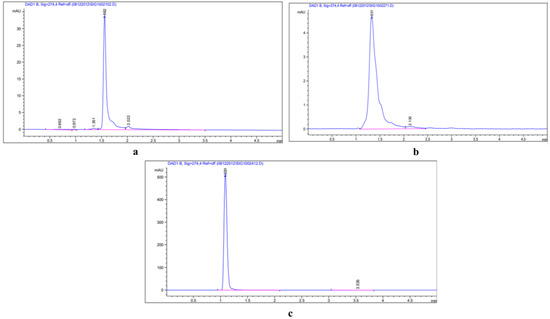 Effect of Green Synthesized ZnO-NPs on Growth, Antioxidant System ...