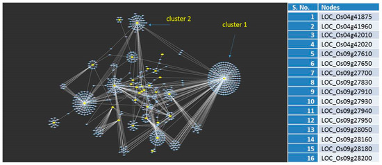 Plants | Free Full-Text | Meta-Analysis of Microarray Data and Their ...